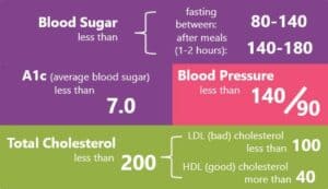 Diabetes Self-Management | Church Health